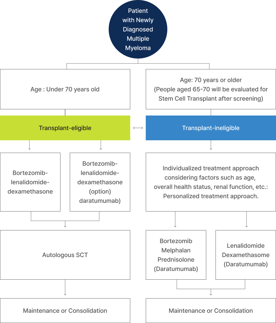 Hematology Disease Flow Chart Differential Algorithm For The Causes Of